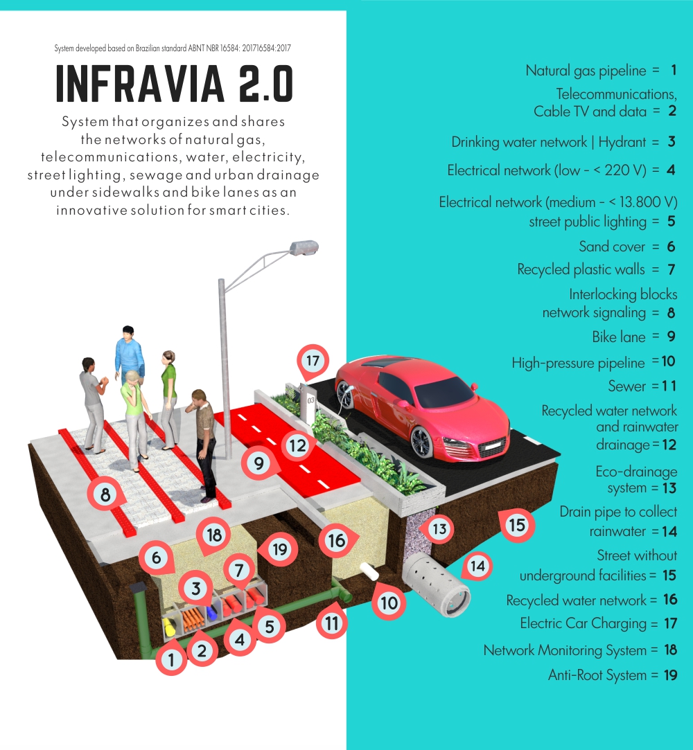 Products – Infracities